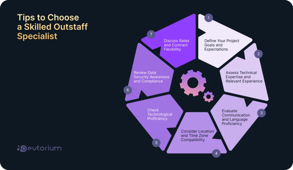 3 Steps for Building an Effective Outstaffing Team - Devtorium