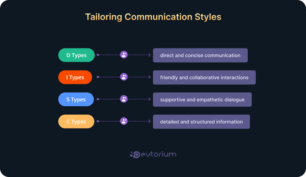 Boosting Project Success with the DISC Model: Our Approach to Team ...